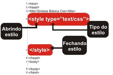 aprendendo css sintaxe