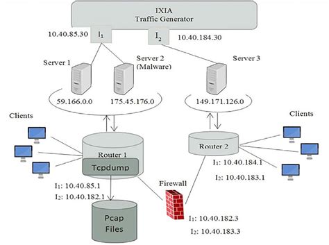 Figure 4 From An Enhanced Multi Stage Deep Learning Framework For Detecting Malicious Activities