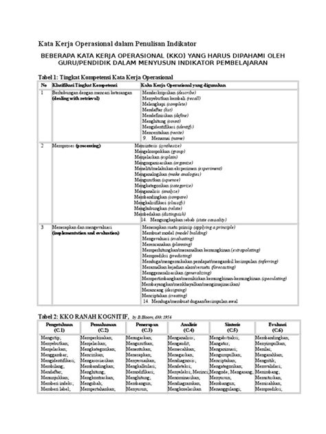 Pdf Kata Kerja Operasional Dalam Penulisan Indikator Doc Dokumen Tips