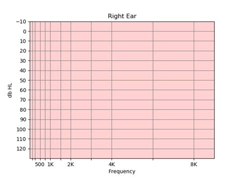 Python Matplotlib Changing The Spacing Between Ticks Subplot X Tick