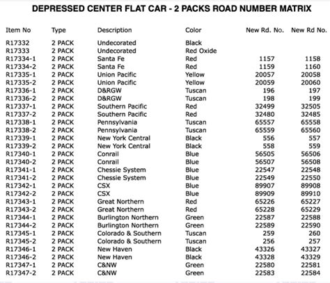 Usa Road Number Matrix Charts Large Scale Trains