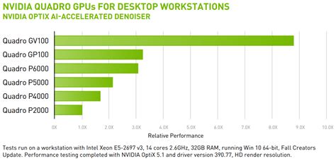 Nvidia Optix Ray Tracing Powered By Rtx Nvidia Technical Blog