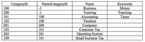 C Select Multiple Times Using Linq Based On Result Stack Overflow