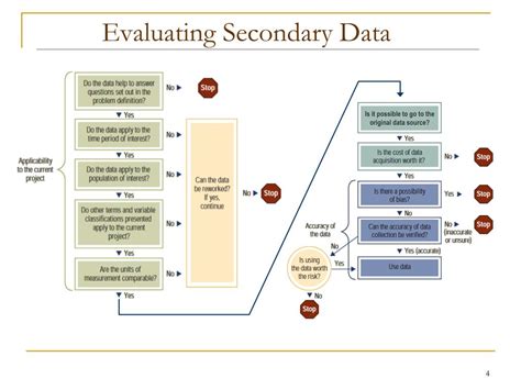 PPT Secondary Data Research In Digital Age PowerPoint Presentation Free Download ID