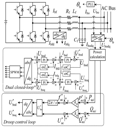 Research On Adaptive Bidirectional Droop Control Strategy For Hybrid Ac