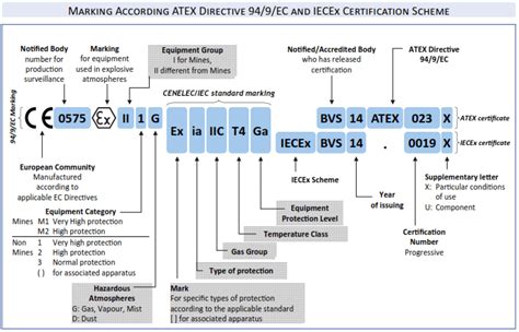 Understanding Hazardous Area Classification Inst Tools Understanding Hazardous Area Classification Inst Tools