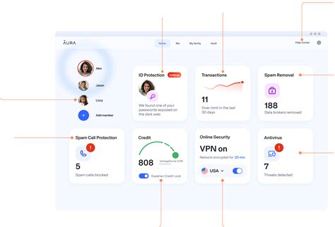 Protect Your Future Today Aura