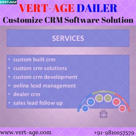 Key Features Of Customize Crm Software Solution That Empower Your Call Center Https Goo Gl N KDBE