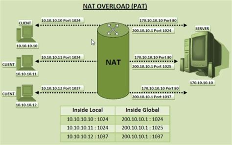 NAT ক আমর NAT কন বযবহর কর Networking Bangla Tutorial