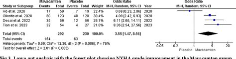 Figure 1 From Evaluating The Efficacy And Safety Of Mavacamten In Hypertrophic Cardiomyopathy A