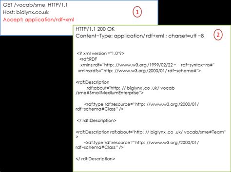 5 dereferenciamento de uri utilizando a estratégia hash uri download scientific diagram