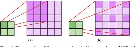 Figure 1 From Densely Connected Pyramidal Dilated Convolutional Network For Hyperspectral Image