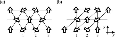 Figure 1 From Quantum Phase Transitions In The Hubbard Model On A Triangular Lattice Semantic