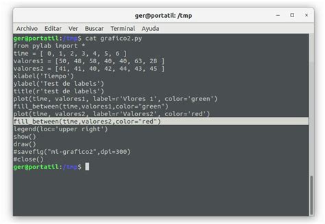Crear Graficos Con Python Y Matplotlib Aprende It