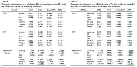 [bspc 2022] 构建ecg心电信号分类的深度snn脉冲神经网络 知乎