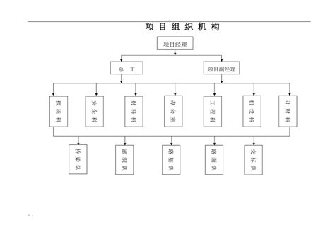 工程项目部组织机构图