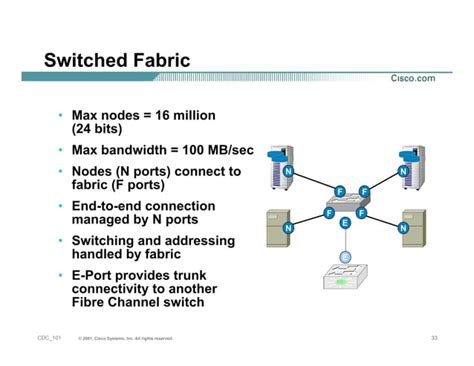 Cisco Introduction To Storage Area Networking Technologies Ppt