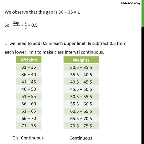 Question Let Us Now Consider The Following Frequency