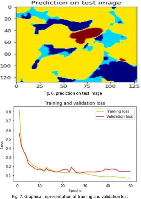 Figure 6 From Semantic Image Segmentation Using Cnn Convolutional Neural Network Based