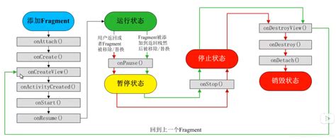 安卓 fragment 学习 什么意思 fragmentmanager安卓、 csdn博客
