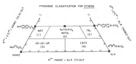 Tent Map Semantic Scholar