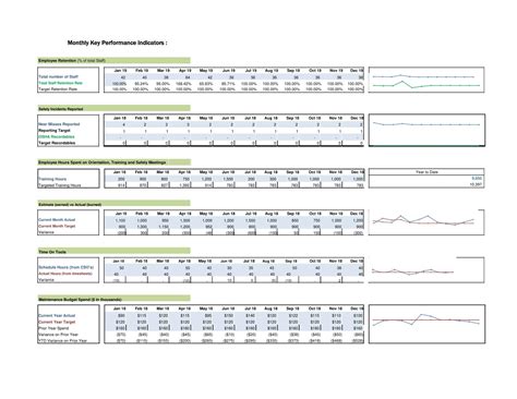 Free Printable Kpi Templates Word Excel Pdf Examples