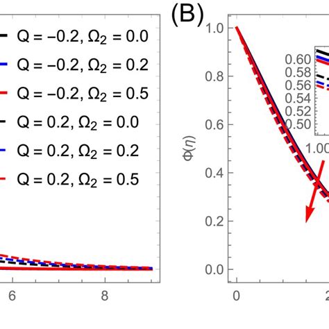 Influence Of Variable Thermal Conductivity On A Θη Rm Theta