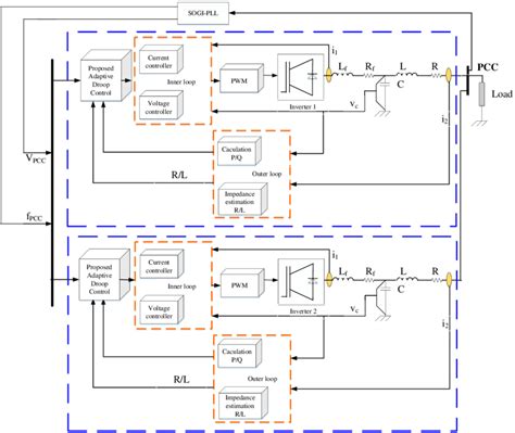 Block Diagram Of An Islanded Microgrid Each Inverter Is Connected To A