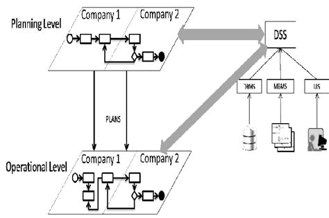 Workflow Of HPP In Ideal Conditions No Unexpected Event Download Scientific Diagram