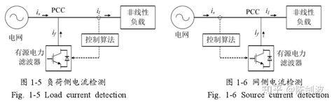 并联有源电力滤波器的控制技术研究现状 知乎