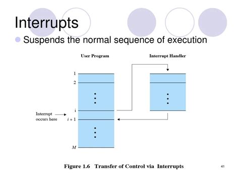 Ppt Chapter 1 Introduction Powerpoint Presentation Free Download