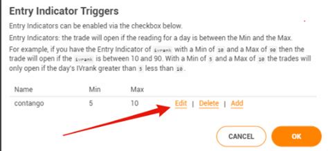 Technical Indicators And Volatility For Triggers In Backtesting And Scanning
