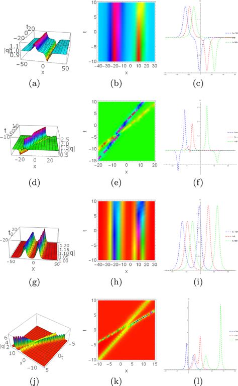 Two Soliton Solutions Of The Defocusing Hirota Equation With Nzbcs A Download Scientific