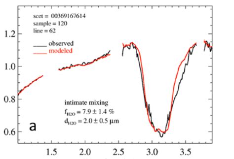 How To Fit An 1d Discontinuous Wave With User Defined Function Igor