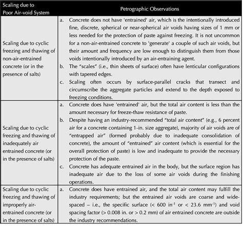 Concrete Surface Scaling CMC Inc