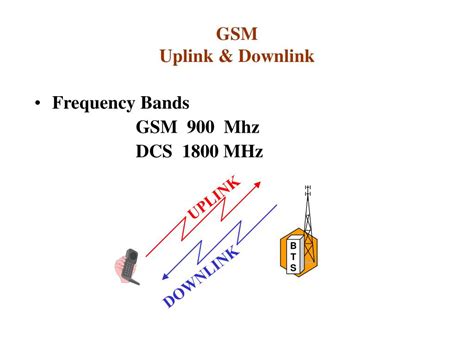 Ppt Gsm Radio Interface Powerpoint Presentation Free Download Id5011818