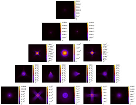 Sensors Special Issue Recent Advance Of Optical Measurement Based