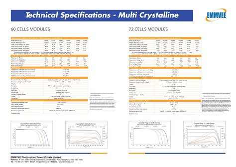 72 Cell Modules And 60 Cell Modules Multi Crystalline Ppt