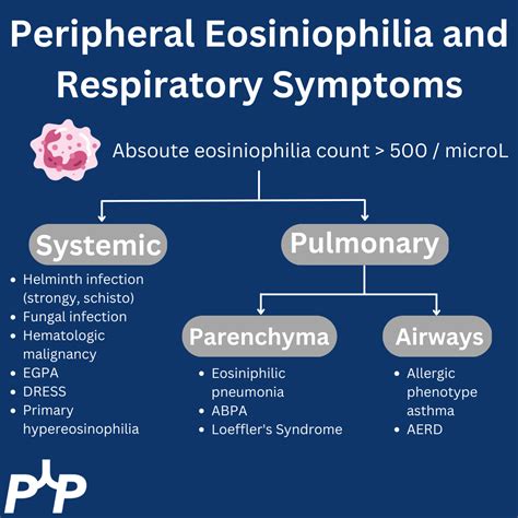Pulmonary Function Tests Pulmpeeps