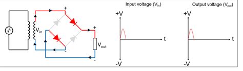 Diodes And Thyristors