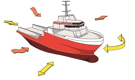 Vessel Dp Classification At Lola Epperson Blog