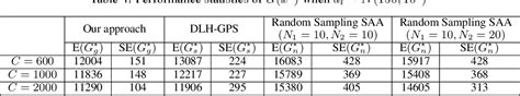 Global Local Metamodel Assisted Two Stage Optimization Via Simulation