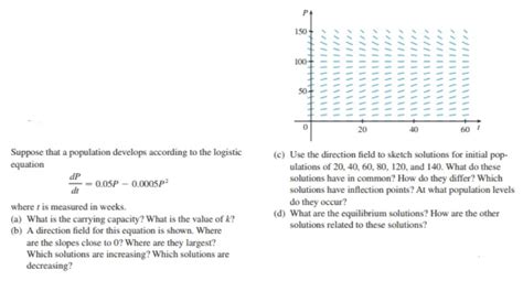 Solved Suppose That A Population Develops According To The Chegg