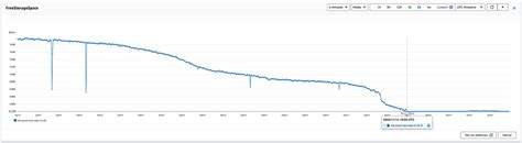 Delete Strategies For Large Tables Using Postgres By Melanie Gomes Joor Engineering Medium