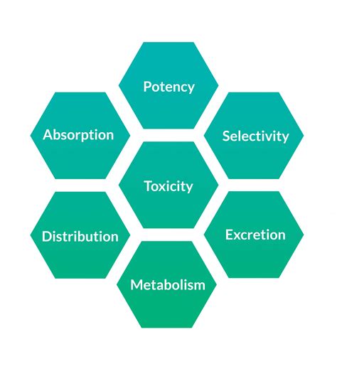 Lead Optimization4 Atomwise