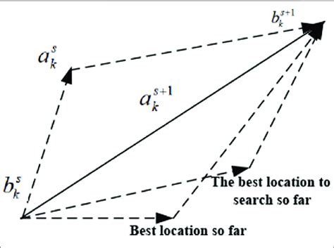 particle evolution diagram download scientific diagram