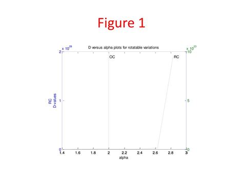 Ppt On Optimal Partially Replicated Rotatable And Slope Rotatable Central Composite Designs