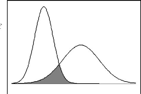 Figure 4 From Strong Anticipation In Social Systems And The Emergence