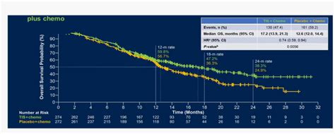 最新！2023 Csco胃癌指南更新要点解读