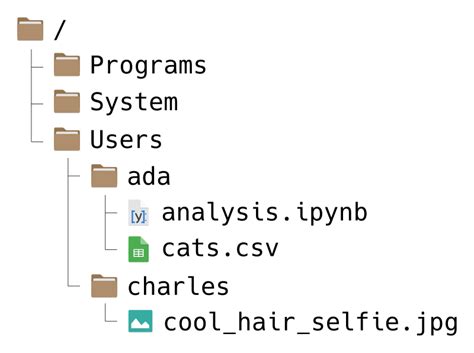 1 Getting Started — Python Basics